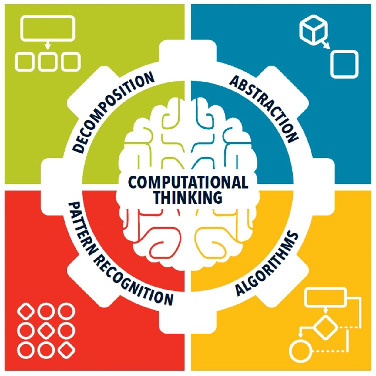 Computational Thinking